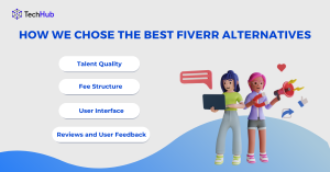 15 Best Sites Like Fiverr for businesses and freelancers