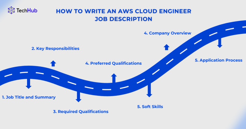 AWS Cloud Engineers: Roles, Responsibilities, and Career Opportunities