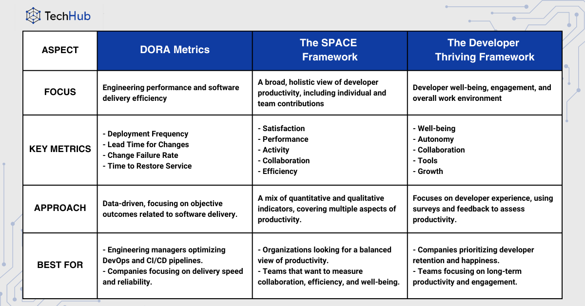Developer Productivity: Effective Ways to Measure and Strategies to Improve