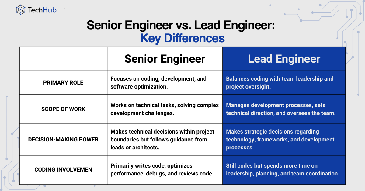 Senior Engineer vs Lead Engineer: Key Differences