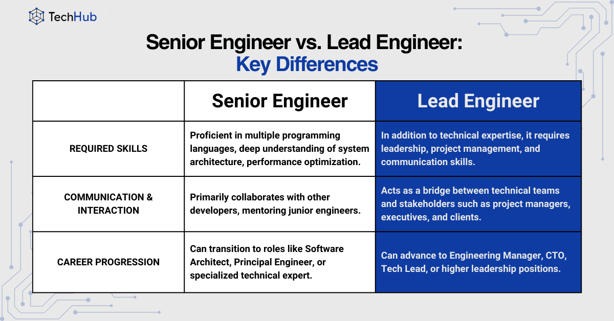 Senior Engineer vs Lead Engineer: Key Differences