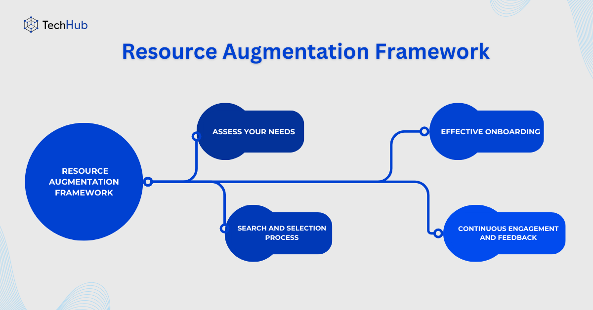 The Power of Resource Augmentation: Transforming Your Workforce