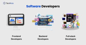 Types of Developers Explained: Who You Need & Why (2025 Guide)