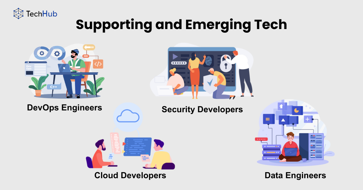 Types of Developers Explained: Who You Need & Why (2025 Guide)