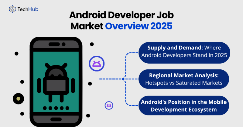 Android Developer Career Outlook 2025: Trends, Salaries & Hiring Demand ...